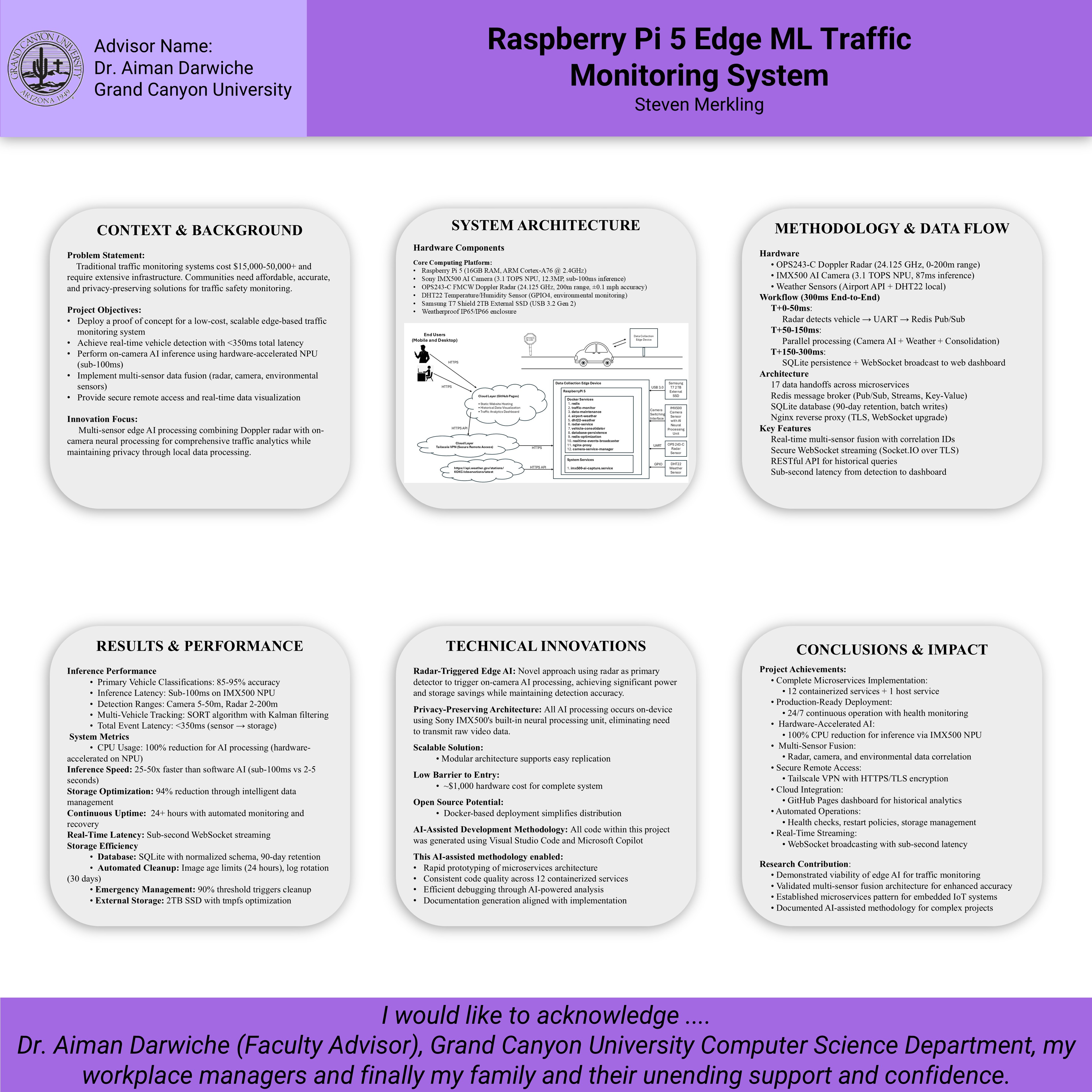 Digital Poster (PPTX) Digital Poster (JPG) Capstone Presentation (PPTX) Capstone Presentation Video